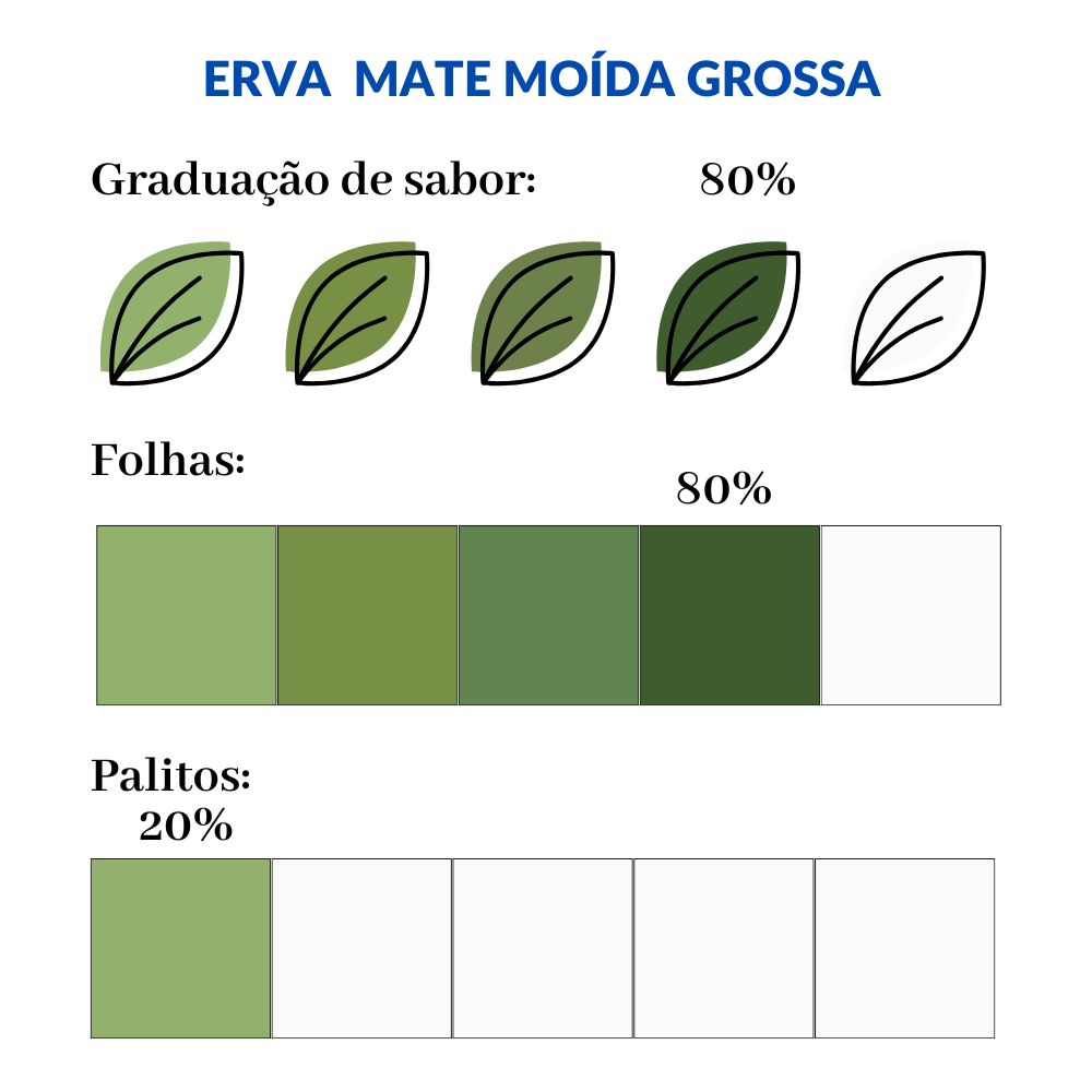 Comprar Kit 3 Erva Mate Moída Grossa 80% Folhas 500g cada Barão - A ...