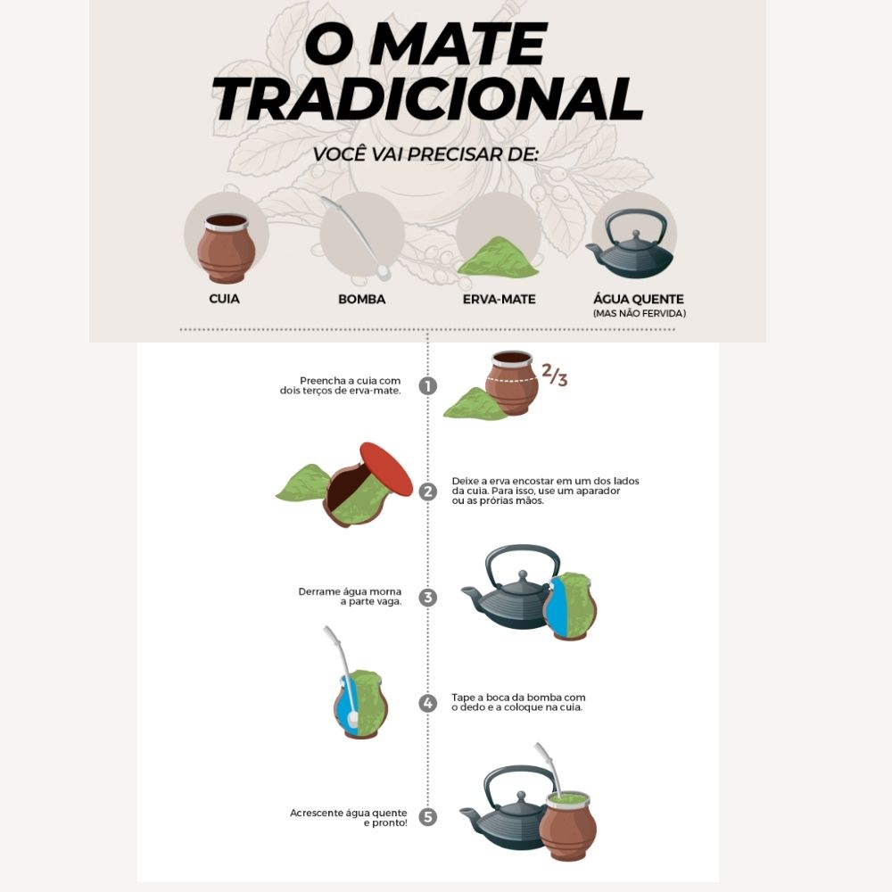 Comprar Kit 3 Erva Mate Nativa Sabor Fresco 500g cada Vácuo Barão - A ...