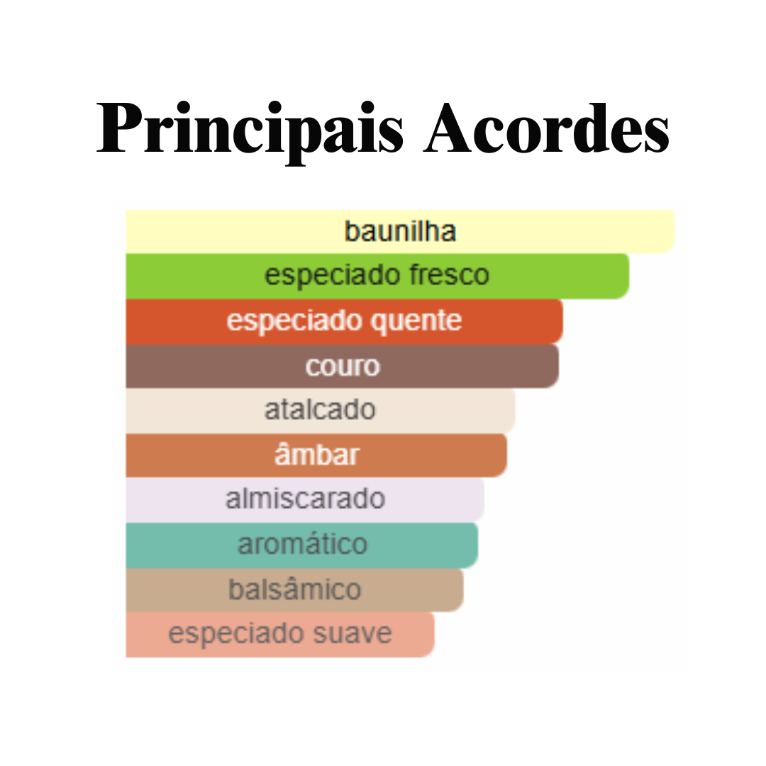 PERFUME BABY GATO - INSPIRADO EM BABYCAT YVES SAINT LAURENT