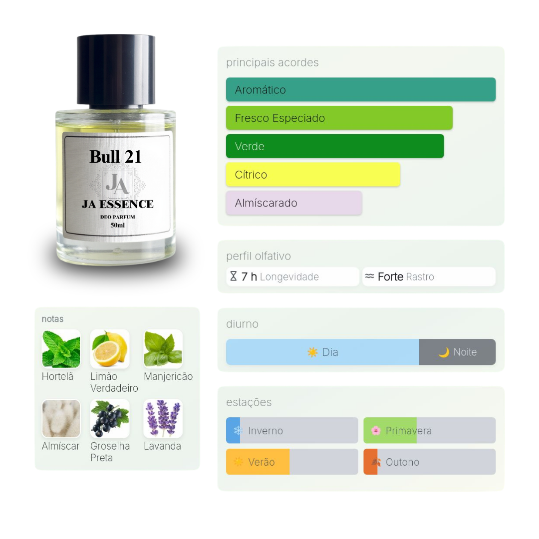PERFUME BULL 21