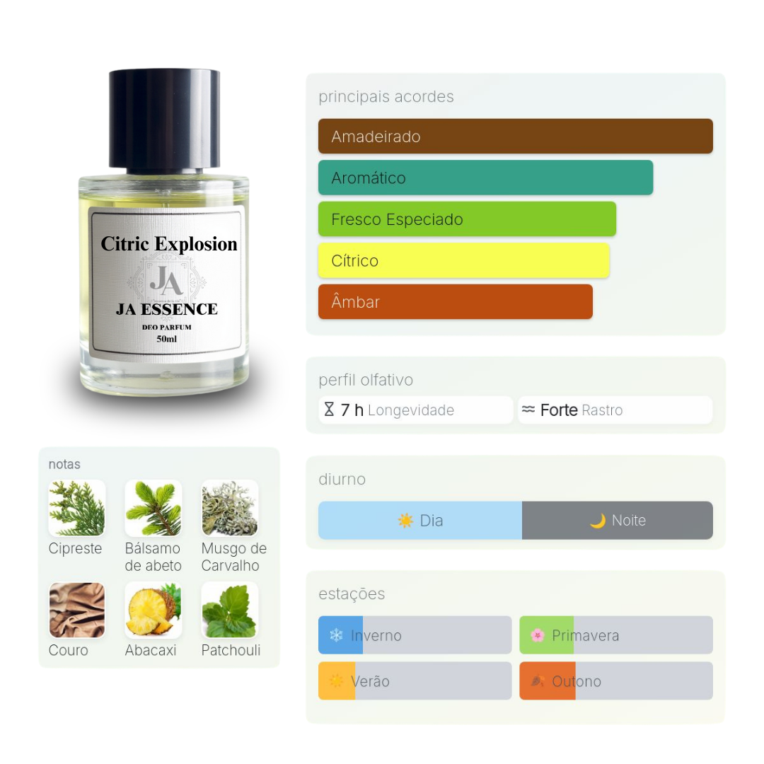 PERFUME CITRIC EXPLOSION - Inspirado em APEX