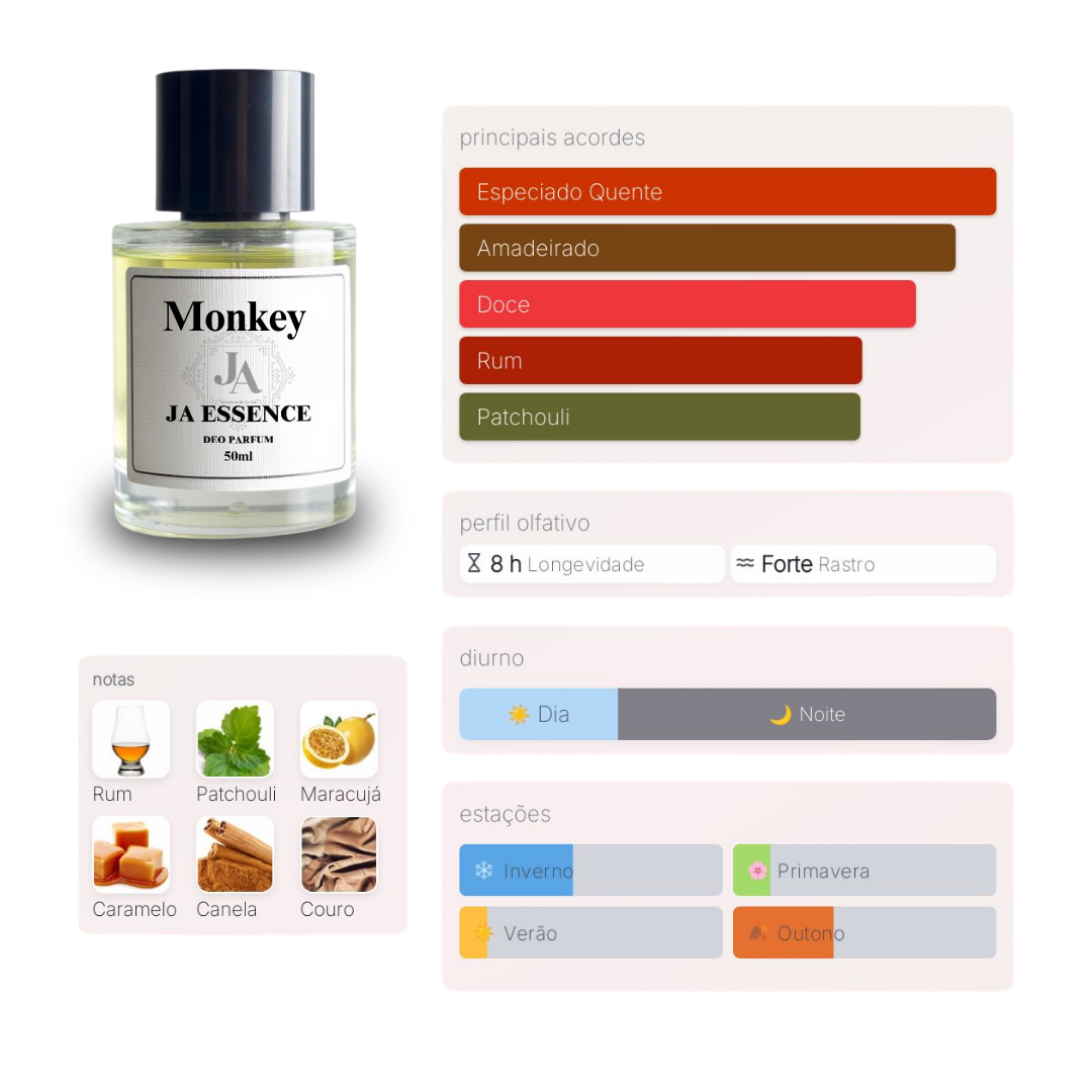 MONKEY - Perfume Inspirado em Tony Iommi Monkey