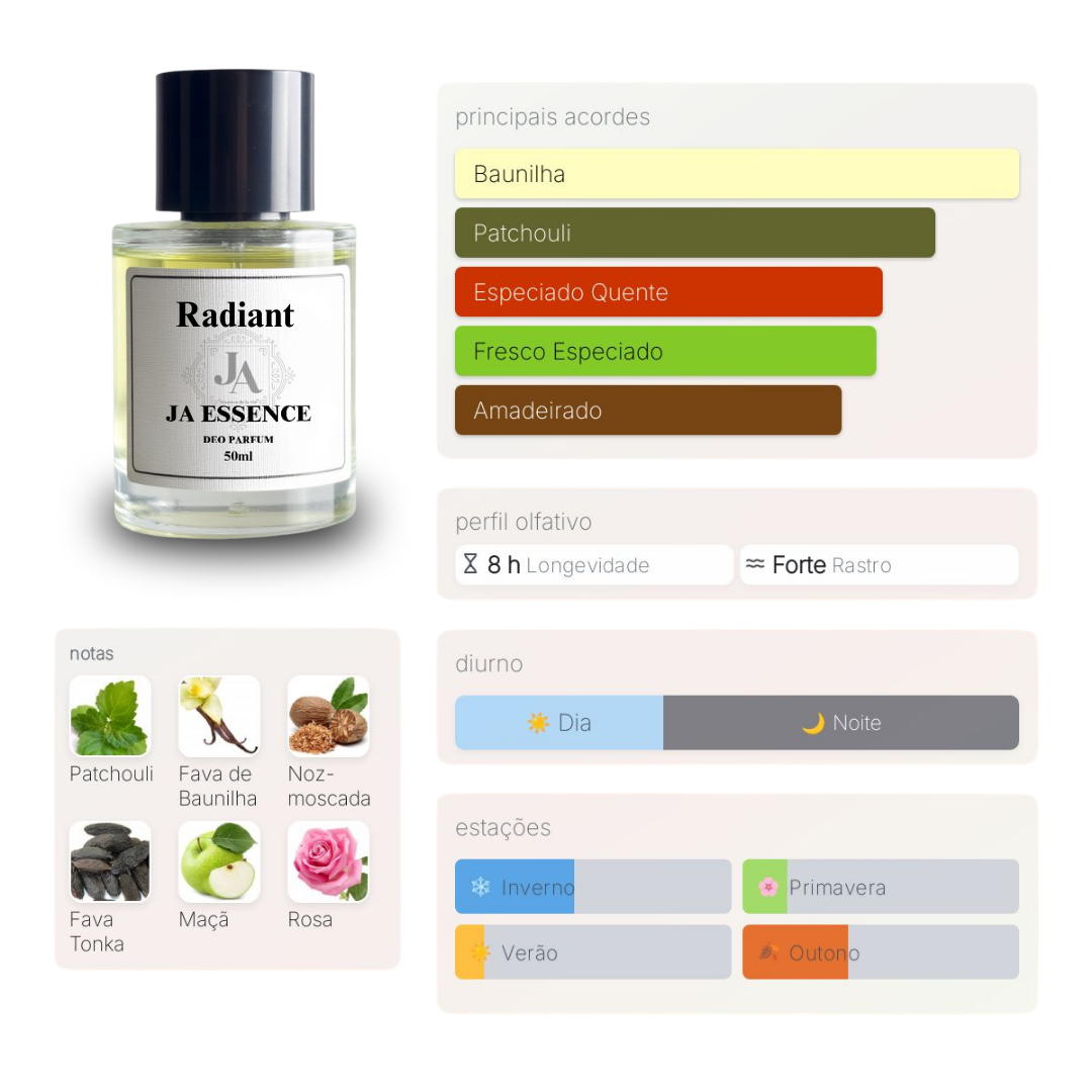 RADIANT - Perfume Inspirado em Carlisle Parfums de Marl