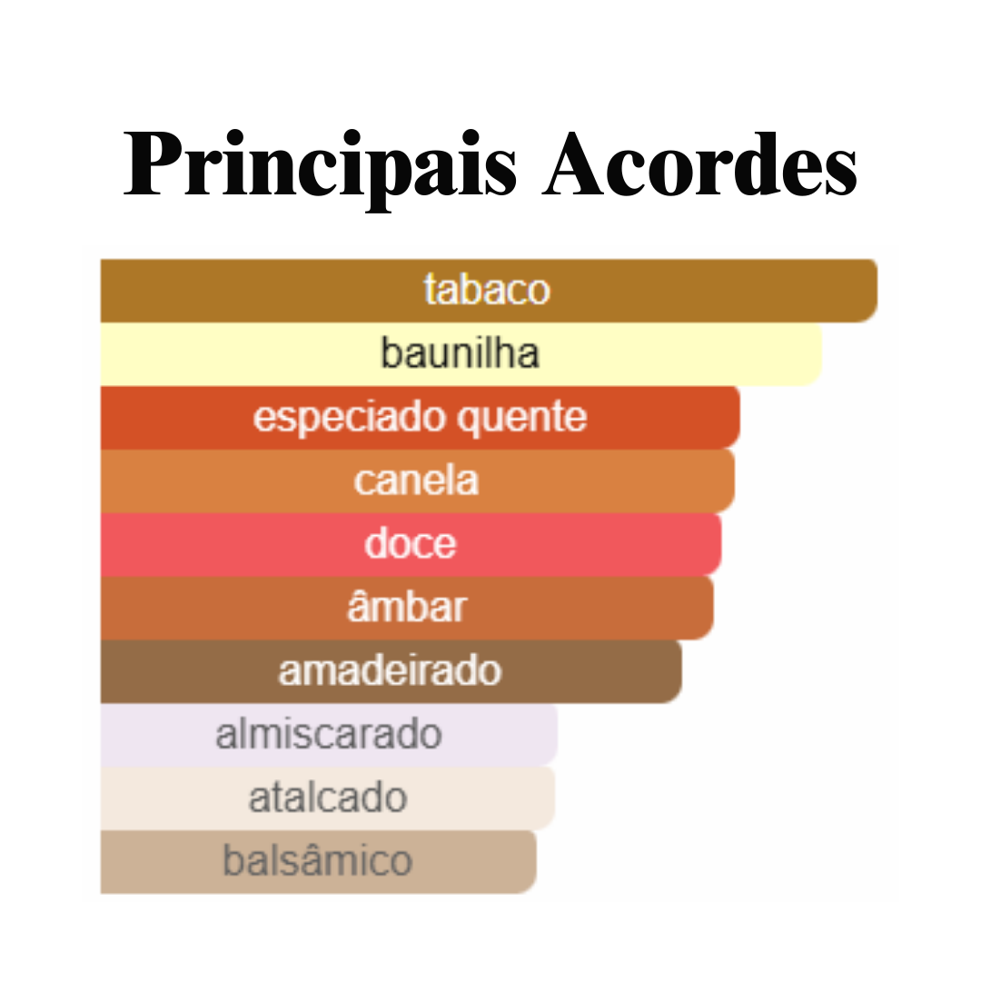 Comprar Cheval - Perfume Inspirado em Herod Parfums de Marly ...