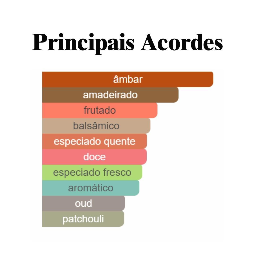 Comprar Jub 4.0 - Perfume inspirado em Jubilation 40 Man Amouage ...