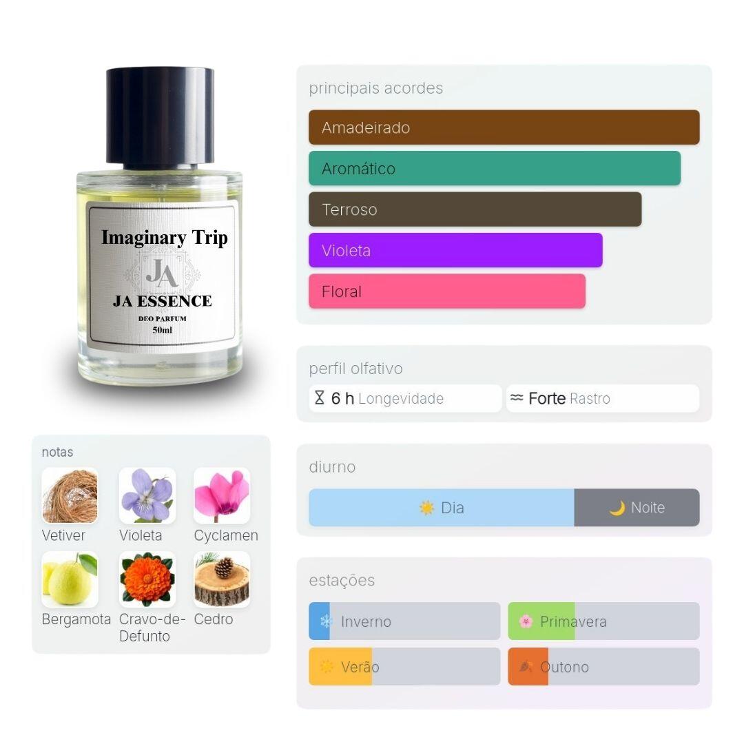 Comprar Imaginary Trip Perfume inspirado Bal d'Afrique Byredo ...