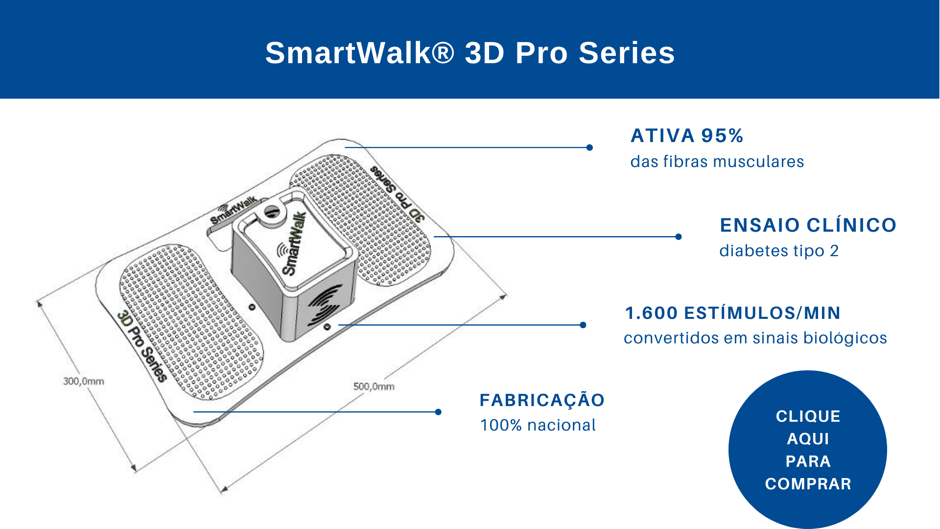 SmartWalk®