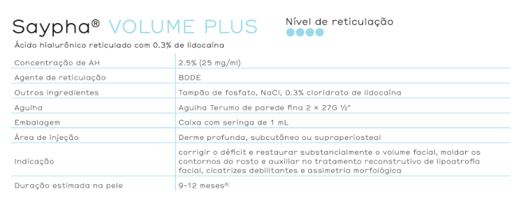 Comprar Preenchedor de Ácido Hialurônico Saypha Volume Plus Croma ...