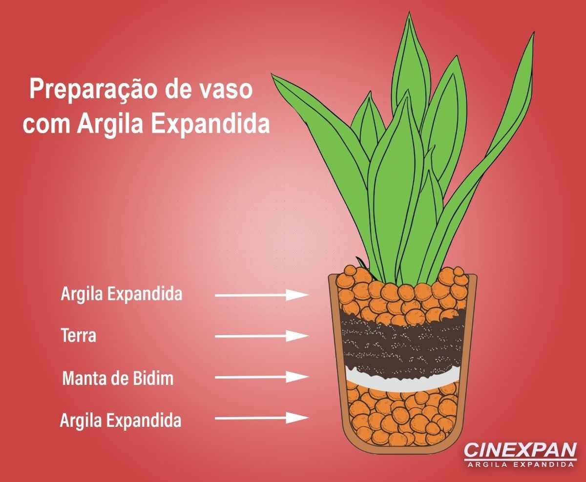 Argila Expandida Grande de Alta Qualidade para Construção Civil ...