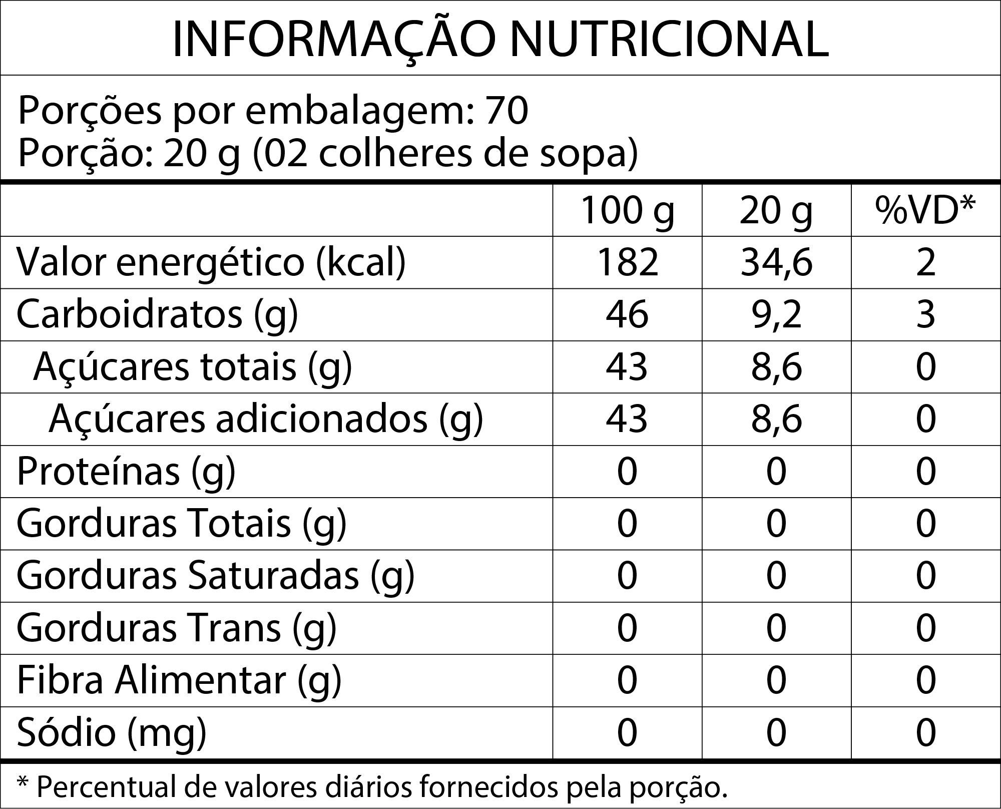 Calda Premium sabor Morango