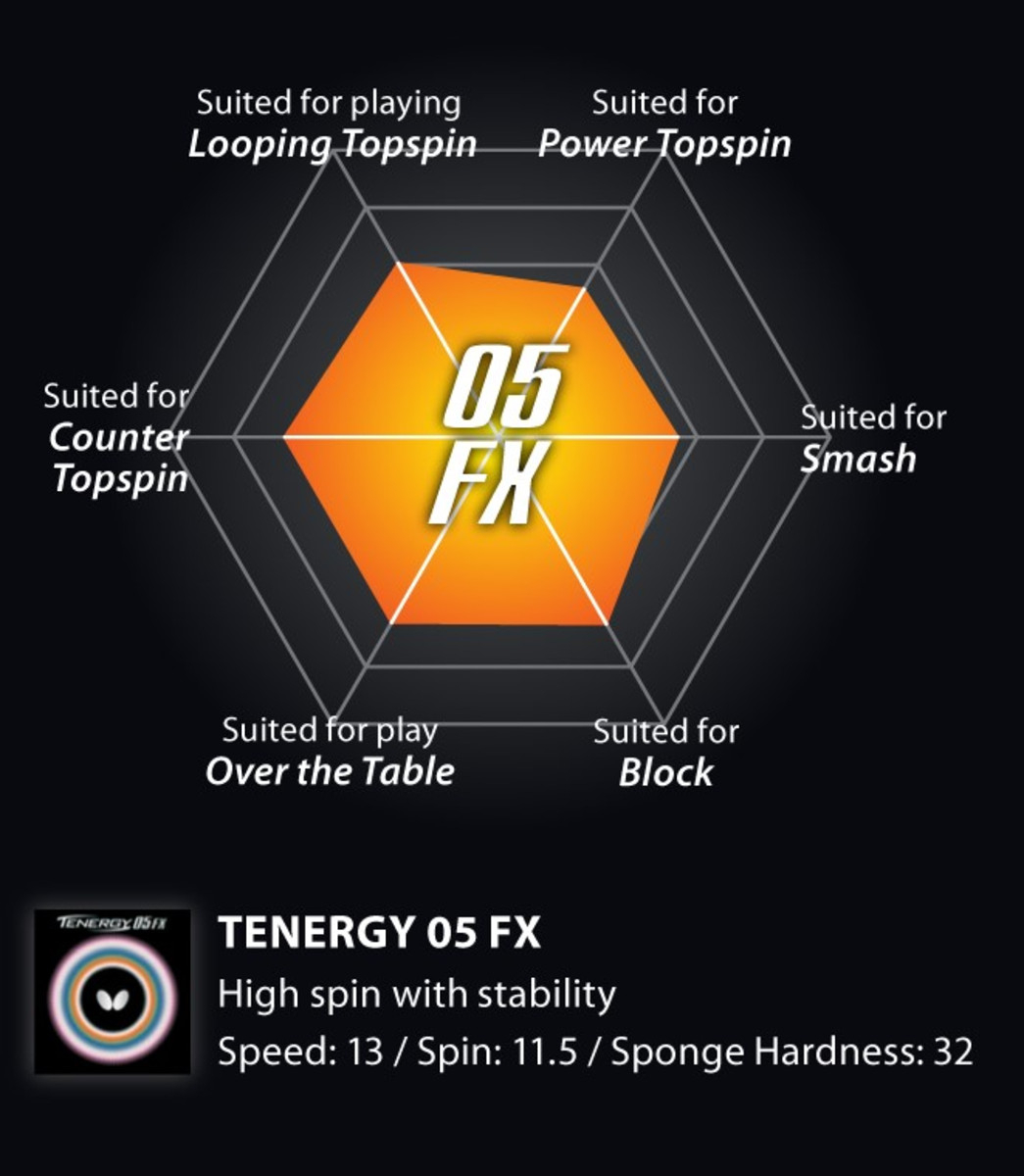 Comprar Borracha Tenergy 05 FX - Butterfly - a partir de R$530,00 ...
