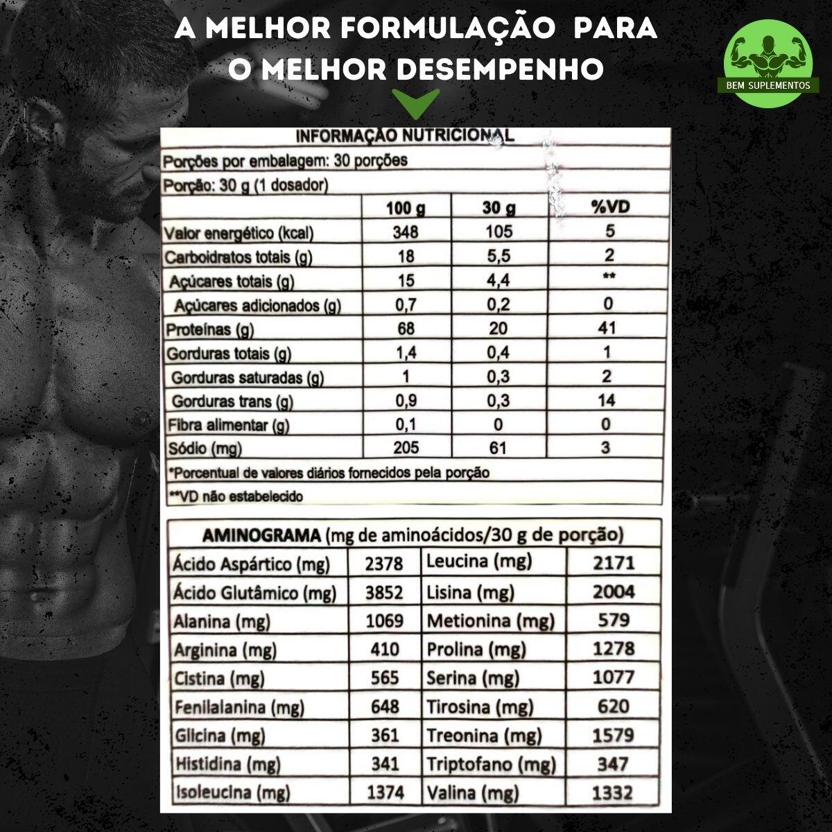 Comprar Suplemento Alimentar 100% Whey Concentrado 907g - Cooper ...
