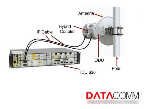 Comprar Odu Huawei Optix Rtn600 Par Hi/lo 07 Ghz Radio Digital - DATACOMM