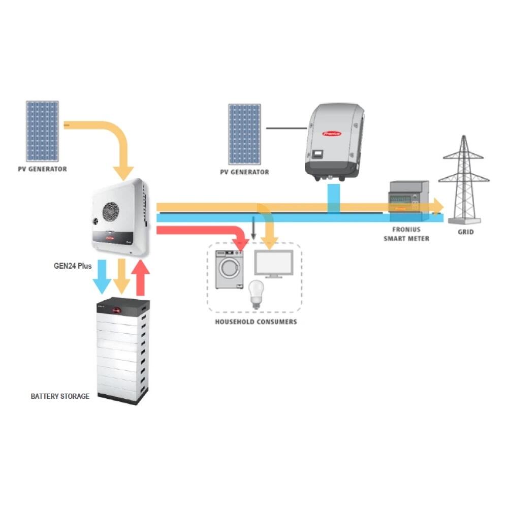 Comprar Inversor Solar Fronius Primo GEN24 3KW 2MPPT Híbrido - Login Informática