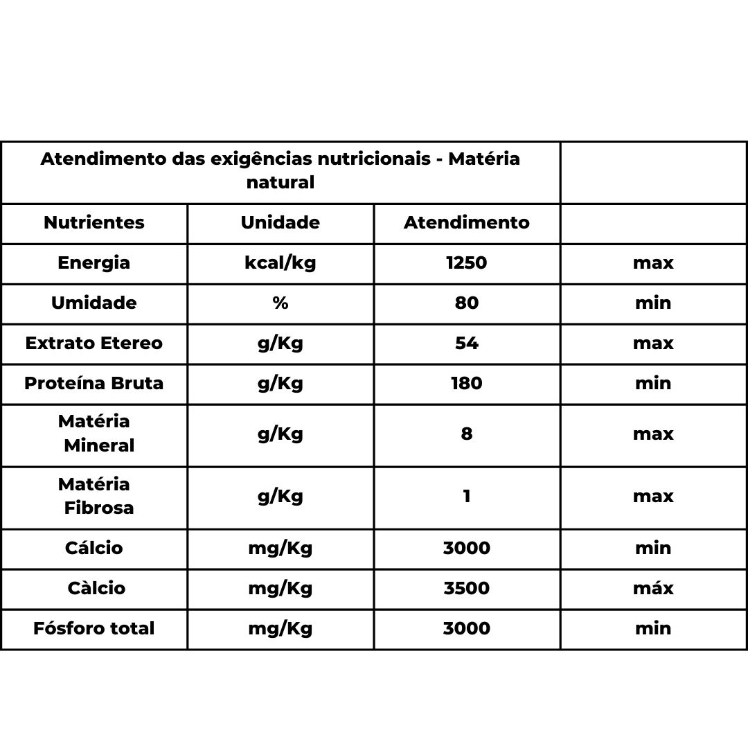 Alimentação natural crua de frango em Belo Horizonte - a partir de R$11,87