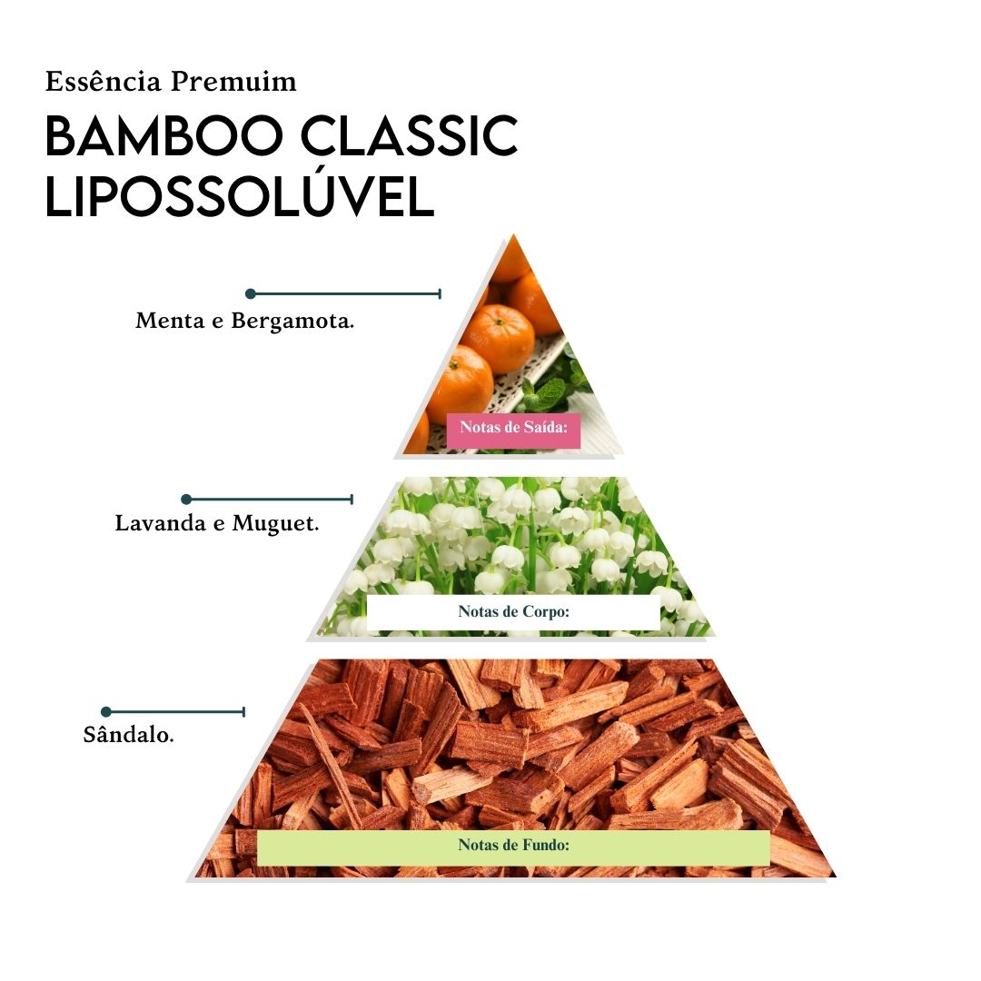 Essência de Bamboo para Velas