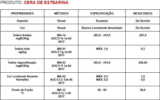 Estearina Tripla para Velas tudo para velas - a partir de R$717,91