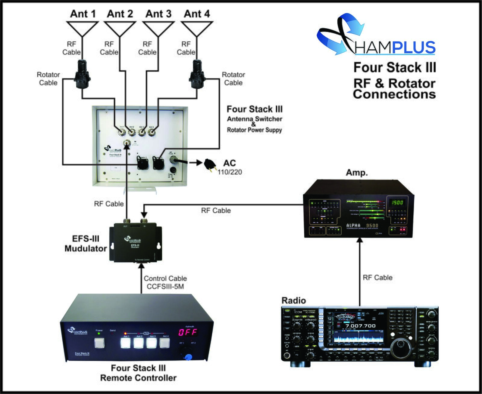 Four Stack III R - Stack Match com Controlador de Rotor - R$5.220,00 ...