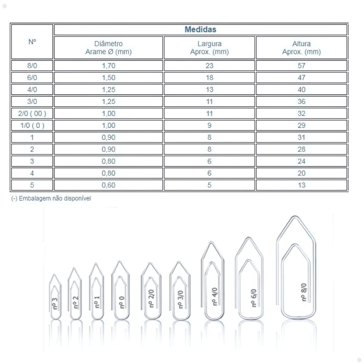 Comprar Clips Galvanizado Para Papel 4/0 CX C/50 Jussara - a partir de ...