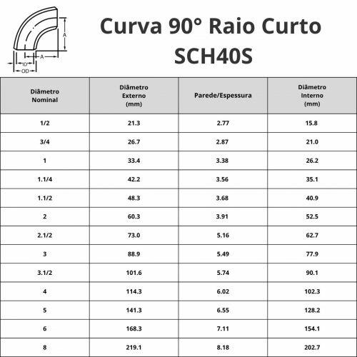 Curva Cotovelo 90 Graus Aço Carbono Raio Longo Sch40