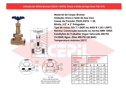Comprar Linha Deca Mipel - Loja Acepil Inox