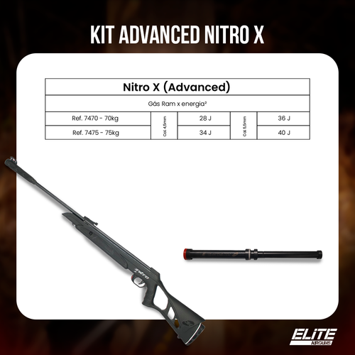 Kit Advanced Cbc Nitro X