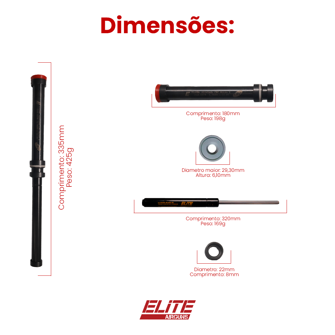 Kit Advanced Cbc Nitro X