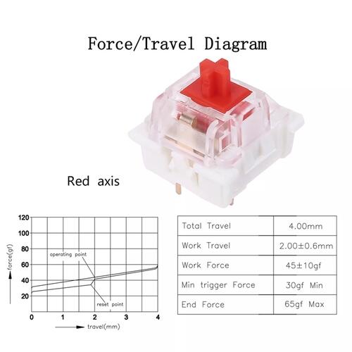 Comprar 20x Switch Outemu Red - Original no Brasil - a partir de R$28 ...