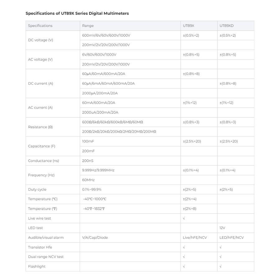Comprar Multímetro Digital Uni T Ut89x Hcell Distribuidor O Maior Do Nordeste