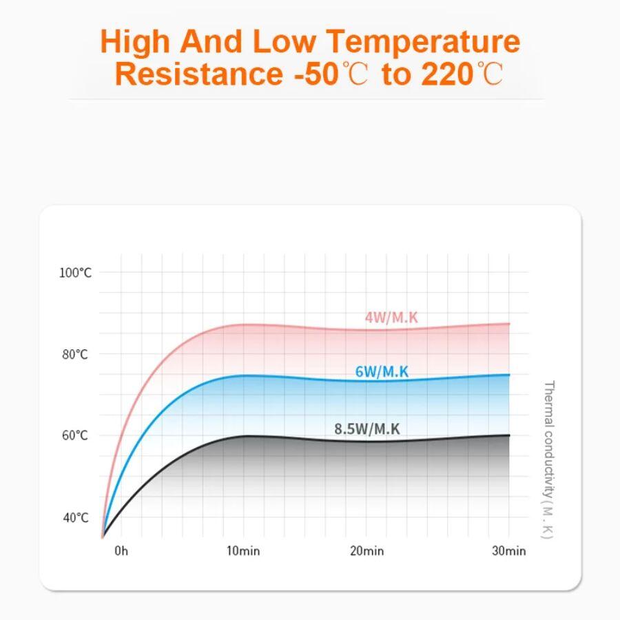 Comprar Pasta Térmica AMAOE TG-4 30g Rosa - a partir de R$52,20 - HCELL Distribuidor - O Maior ...