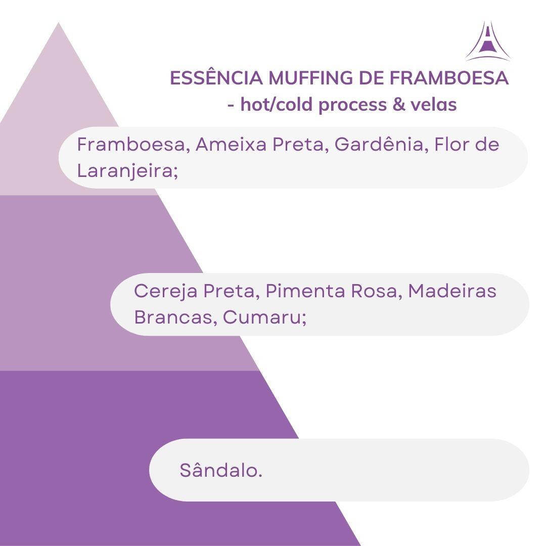 Essência Muffing de Framboesa - de R$20,99 a R$291,15