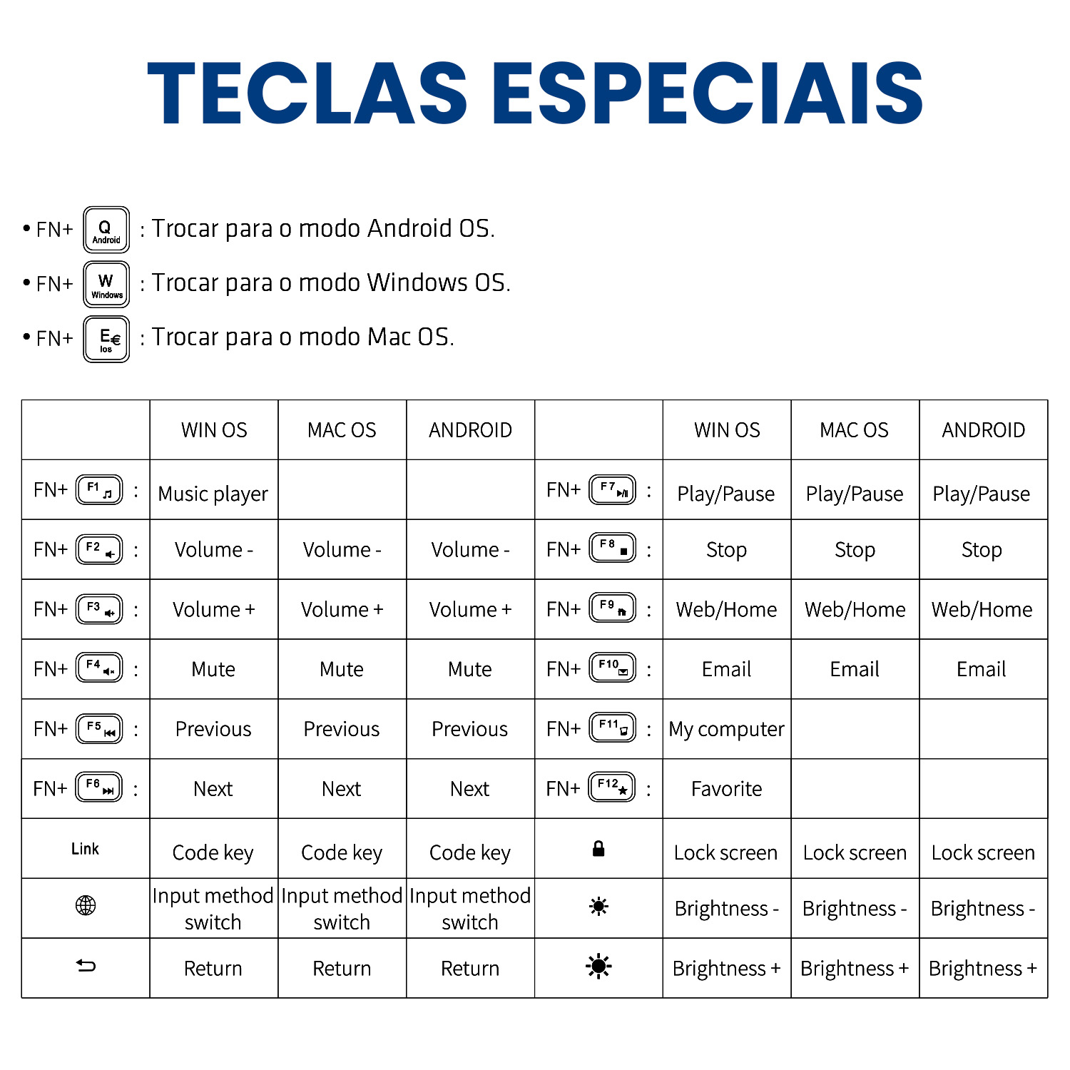 Comprar Teclado Profissional Sem Fio Targa TGK90 Bluetooth - 101dB Tudo ...