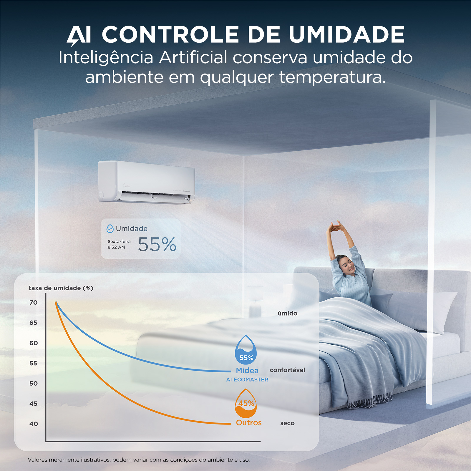 Comprar Ar Condicionado 12000 Btus Split Hi Wall Inverter Midea Quente ...